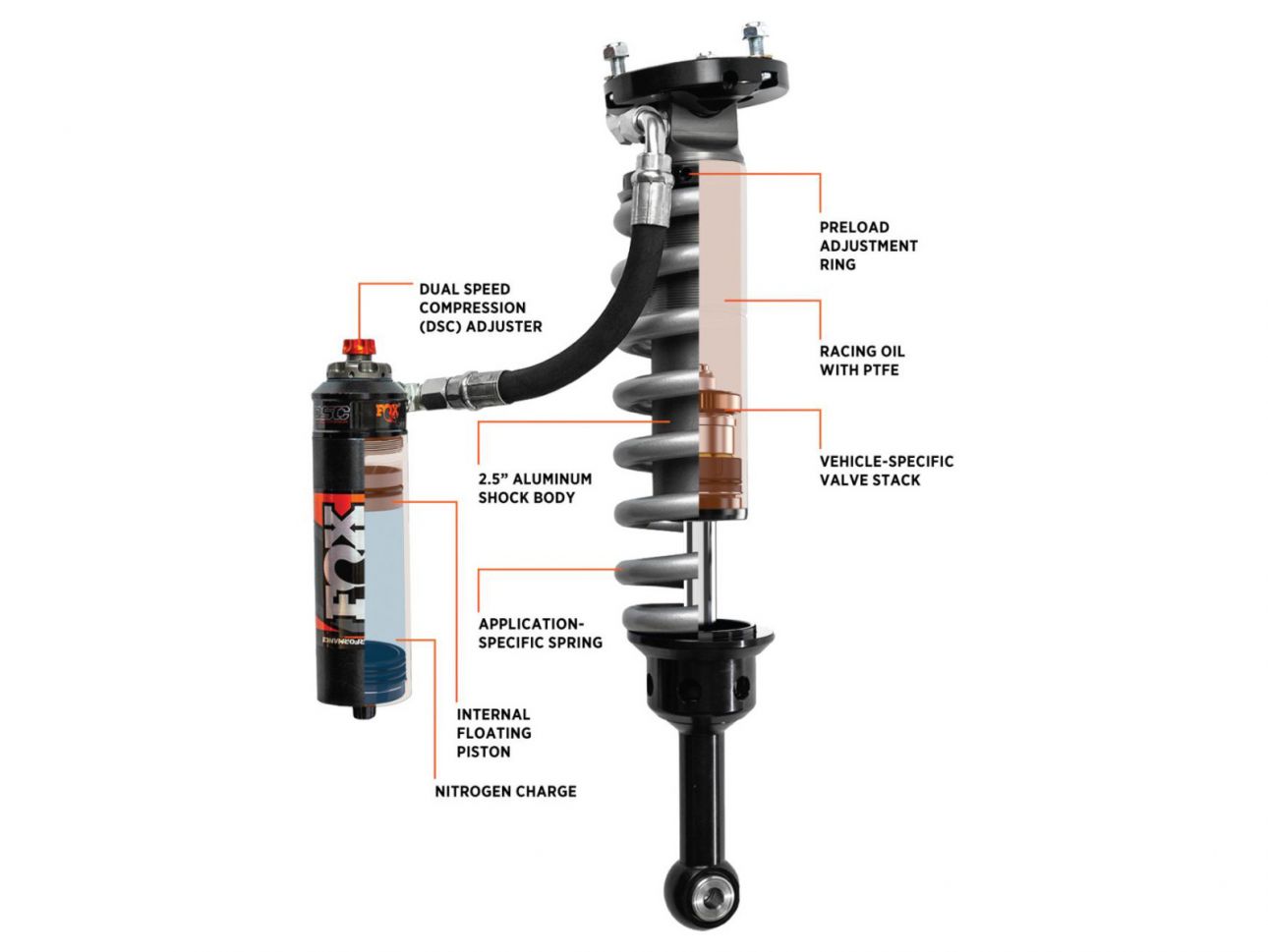 BDS 1531FPE Fox 2.5 Peformance Elite F250 / F350 Coil-Over Conversion ...