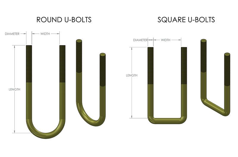 Zone U4041 9/16 x 2-3/4 x 7 Round U-Bolt | Jack-It