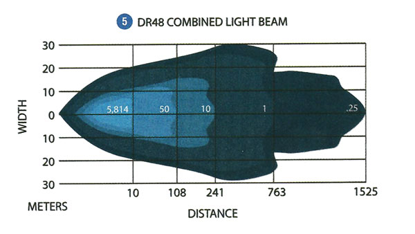 Pro Comp 76450 DR48 (96) 240 Watt LED Double Row Light Bar | Jack-It